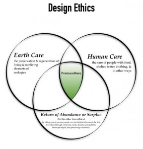 Permaculture Design Elements - 3 Keys You Need to Know