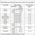 Vegetable Dehydrating - How to Dry Vegetables for Storage