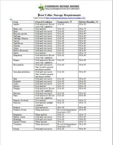 DIY Root Cellars 101 - How To Build and Use a Root Cellar