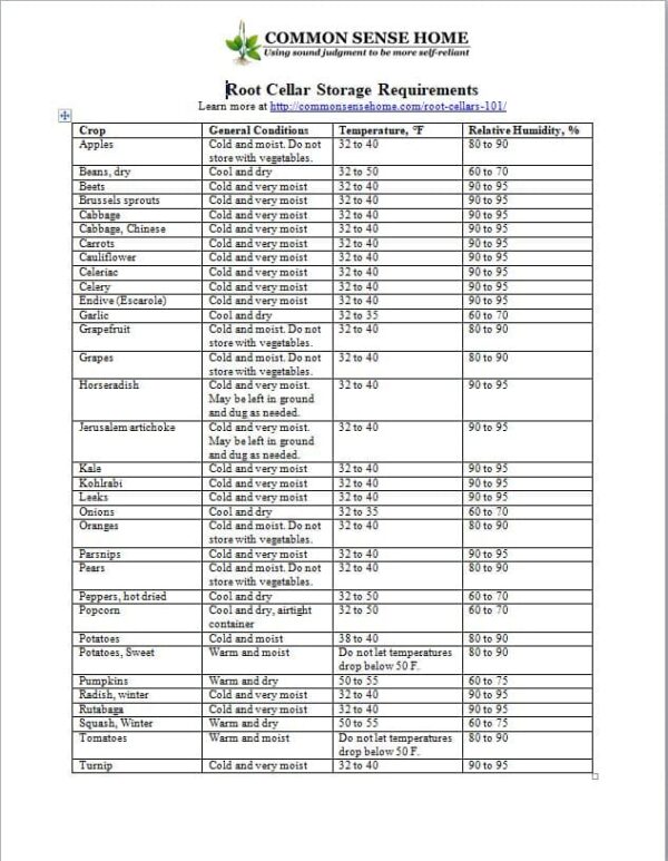 DIY Root Cellars 101 - How To Build and Use a Root Cellar