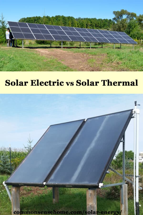 Solar Energy Questions and Answers, Pros and Cons
