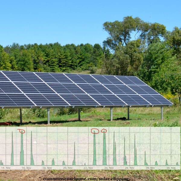 What is Solar Clipping? (Pros and Cons for Your PV System)